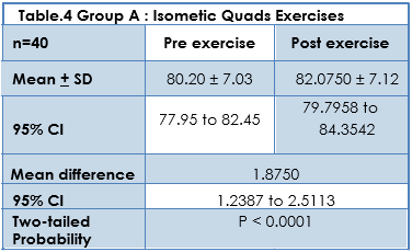 SHORT ARC AND ISOMETRIC QUADRICEPS EXERCISES ON PAIN