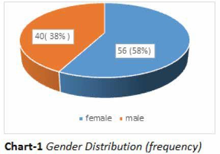 EFFECTIVENESS OF ISCHEMIC COMPRESSION ON TRIGGER POINT