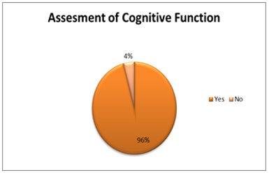 SIGNIFICANCE OF COGNITIVE ASSESSMENT IN RELATION