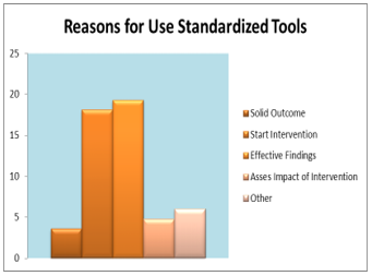 SIGNIFICANCE OF COGNITIVE ASSESSMENT IN RELATION