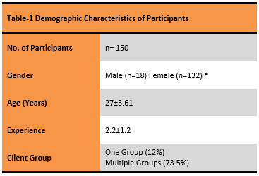 SIGNIFICANCE OF COGNITIVE ASSESSMENT IN RELATION