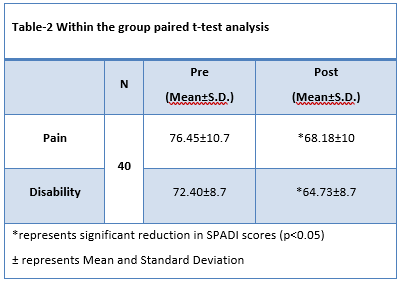 EFFECTS OF END-RANGE MOBILIZATION TECHNIQUE ON PAIN