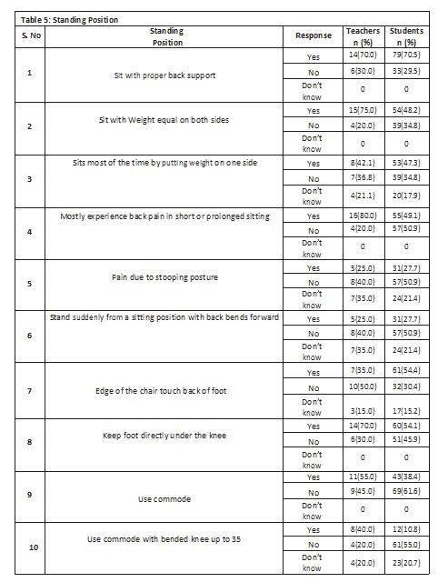 POSTURAL AWARENESS IN SCHOOL GOING STUDENTS AND TEACHERS - JLAHS
