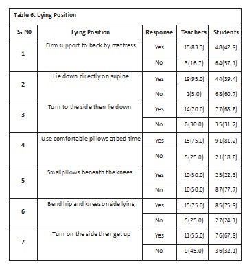 POSTURAL AWARENESS IN SCHOOL GOING STUDENTS AND TEACHERS - JLAHS