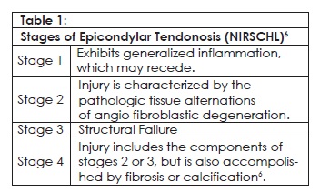 EFFECTS OF DEEP FRICTION MASSAGE ON TENDINITIS (LATERAL EPICONDYLITIS ...