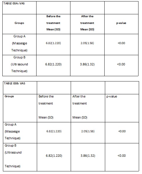 EFFECTS OF ULTRASOUND AND MASSAGE IN MYOFASCIAL TRIGGER POINT OF TENSOR ...