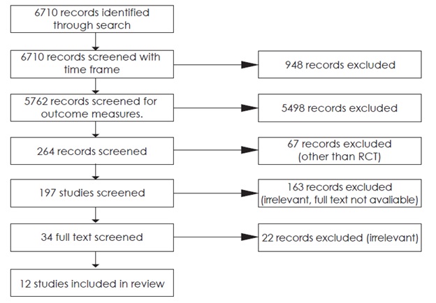 EFFECT OF MOTOR RELEARNING PROGRAM ON QUALITY OF LIFE AMONG STROKE ...