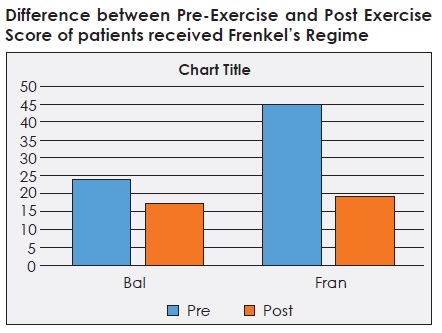 COMPARATIVE STUDY ON THE EFFICACY OF FRENKEL’S AND BALANCING EXERCISES ...